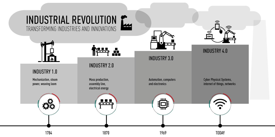Manufacturing Basics: The transformation to Industry 4.0 - DMG MORI UK