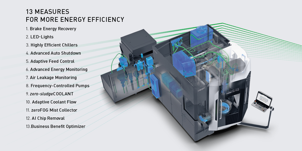 Green transformation (GX) for holistic sustainability - DMG MORI UK