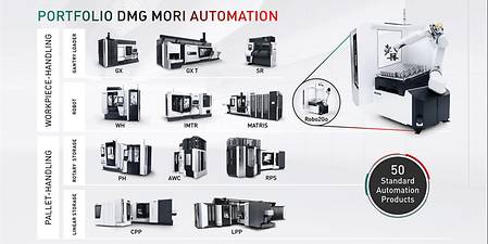 Automation - DMG MORI UK